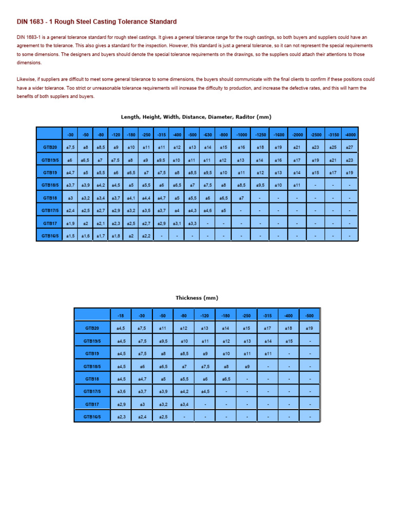 Din 1683 | PDF | Engineering Tolerance | Length