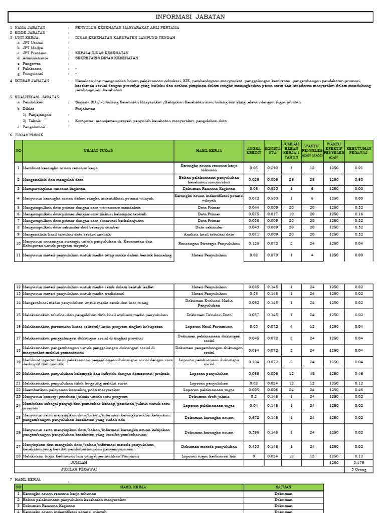 Anjab Abk Fungsional | PDF