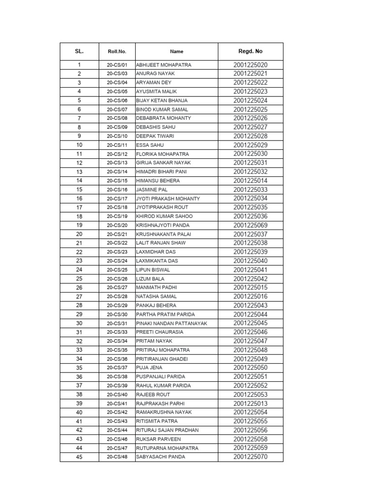7th Sem CSE-IT | PDF