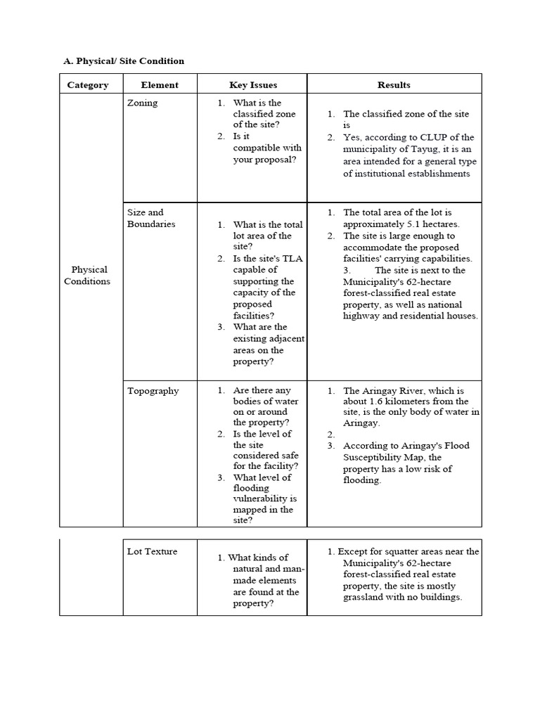 Site Condition Analysis for Development | PDF | Hazards | Wound
