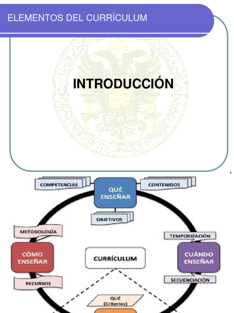 Elementos Del Currículum. Introducción | Descargar gratis PDF | Plan de ...