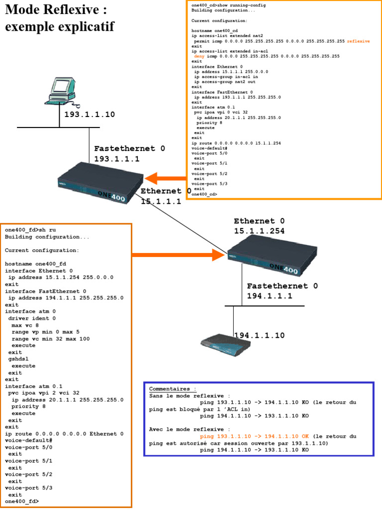 Access List Mode-Reflexive | PDF | Asynchronous Transfer Mode ...