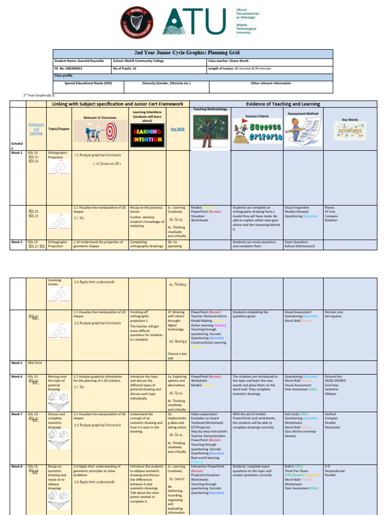2nd Year Graphics Lesson Plan Overview | PDF | Design | Learning