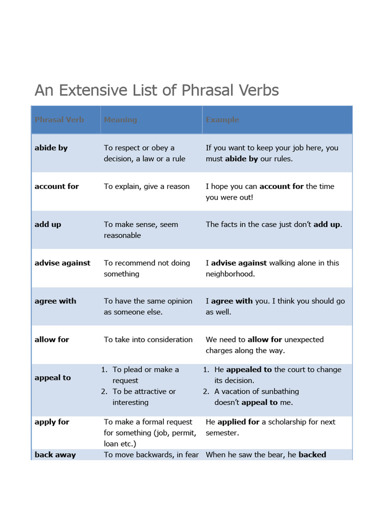 Extensive List of Phrasal Verbs | PDF