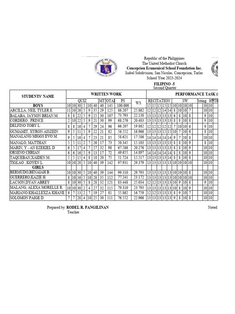 Fil5.FSecond Quarter Grade. | PDF