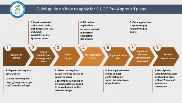 SUJOG Pre-Approved Plans Guide | PDF