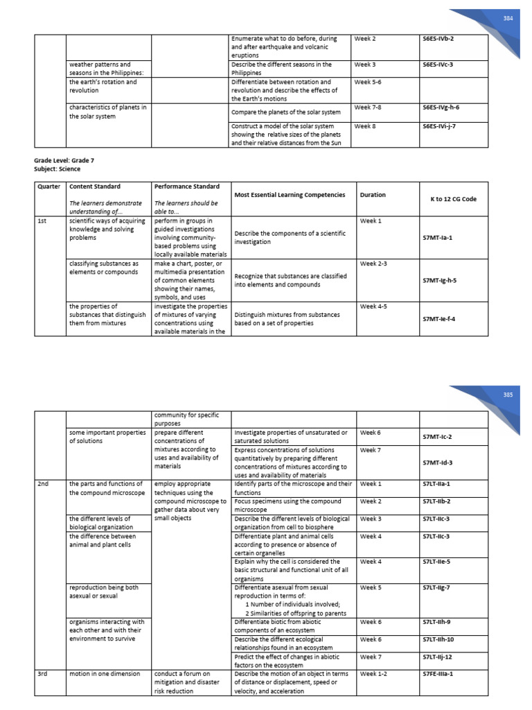 SCIENCE MELC Grade 7 10 | Download Free PDF | Gases | Biology