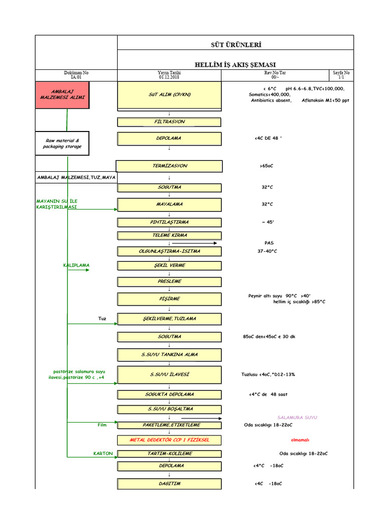 HELLİM AKIM ŞAMASI TÜRKCE | PDF