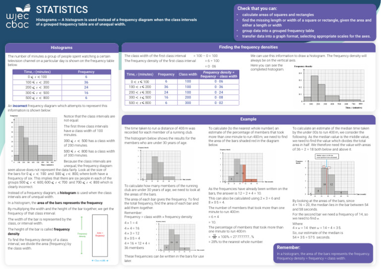 Gcse Maths Higher Histograms Pdf Histogram