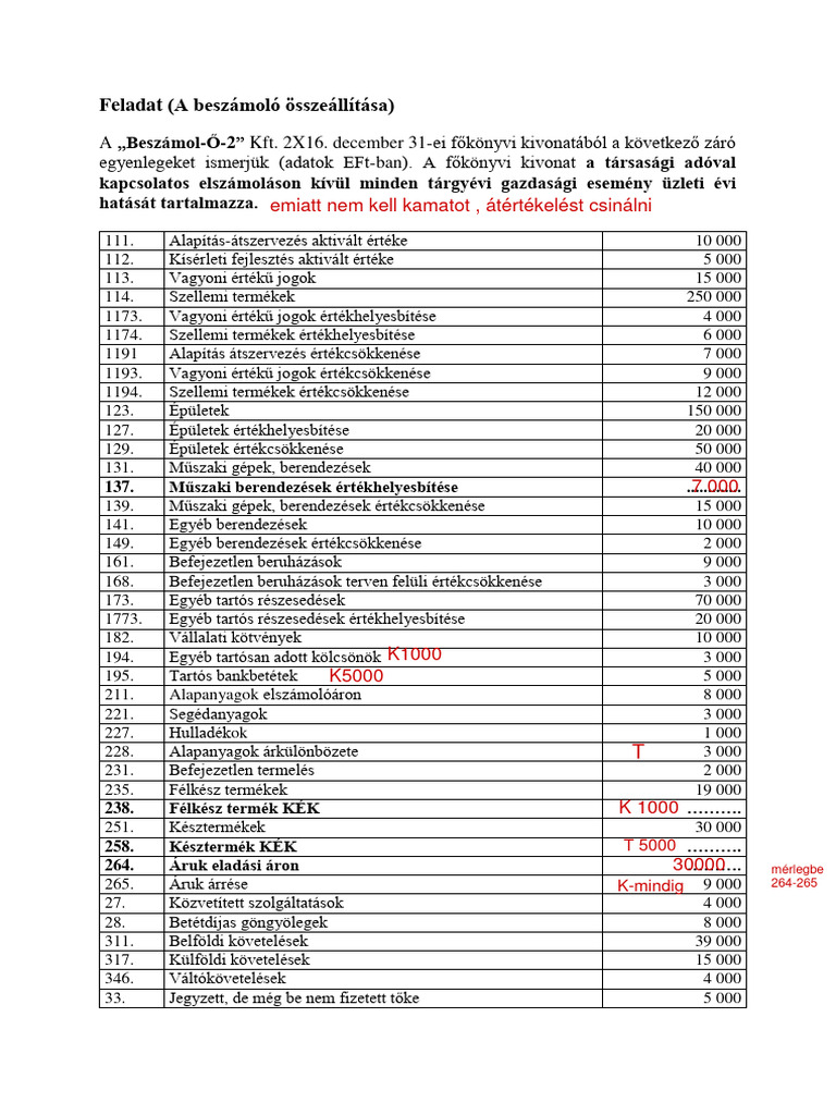 Feladat 1 (TAO BESZÁMOLÓ) KITÖLTÖTT | PDF