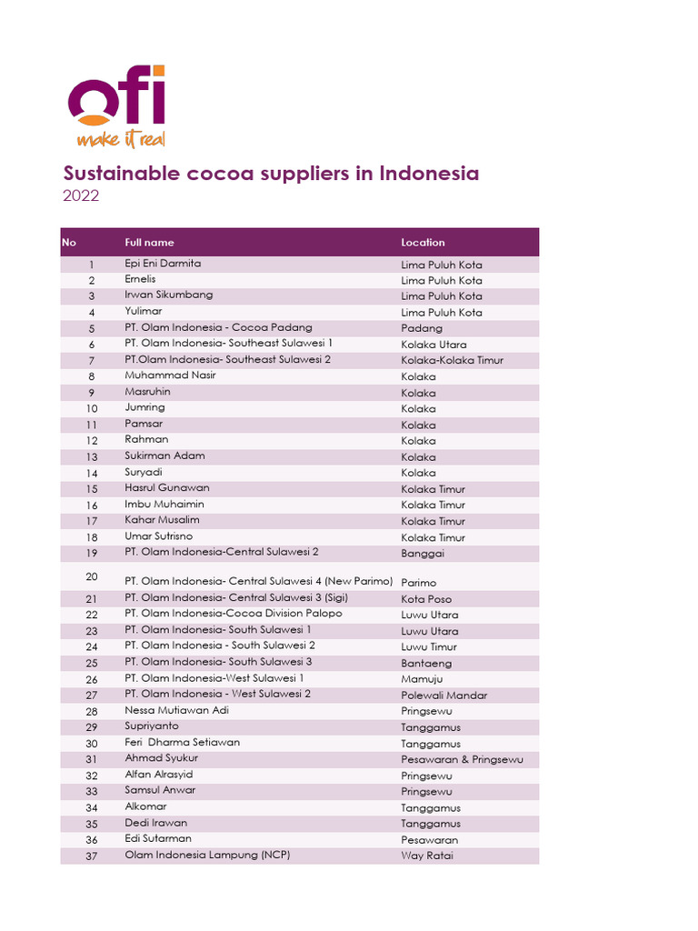 INDONESIA Ofi Sustainable Cocoa Suppliers 2022 | PDF