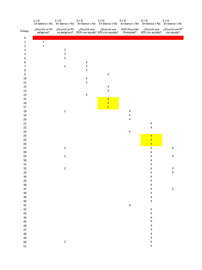 13 Spanish SBT Graph Example | PDF