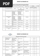 Standard Steel I-Beam Sizes Chart | PDF | Structural Steel | Iron