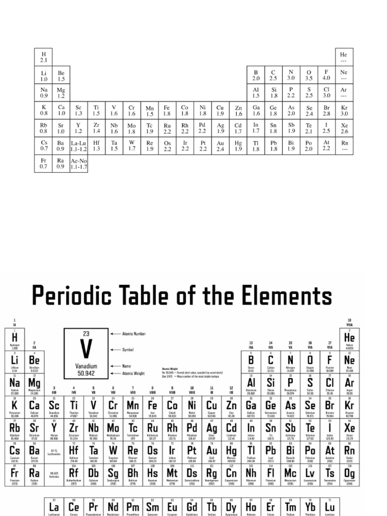 Periodic Table | PDF