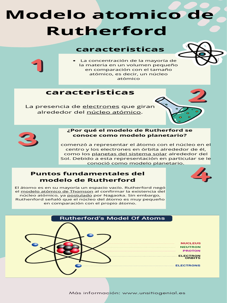 Modelo Atomico de Rutherford | PDF