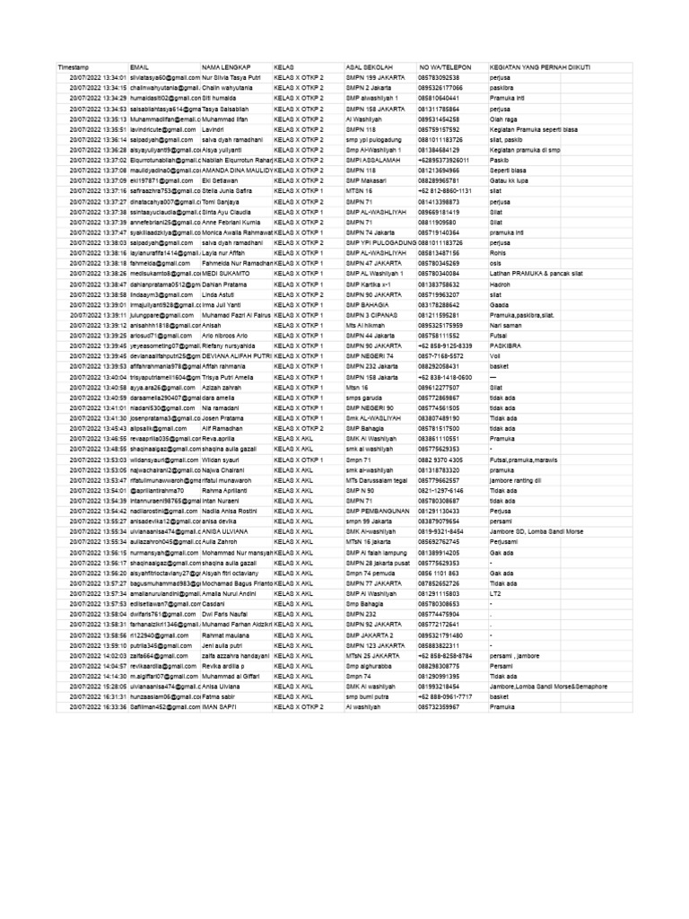BIODATA PRAMUKA SMK AL WASHLIYAH (Jawaban) | PDF BIODATA PRAMUKA SMK AL WASHLIYAH (Jawaban) | PDF