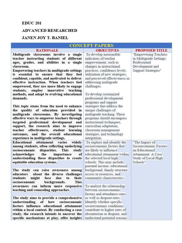 Educ 201 | PDF | Teachers | Empowerment