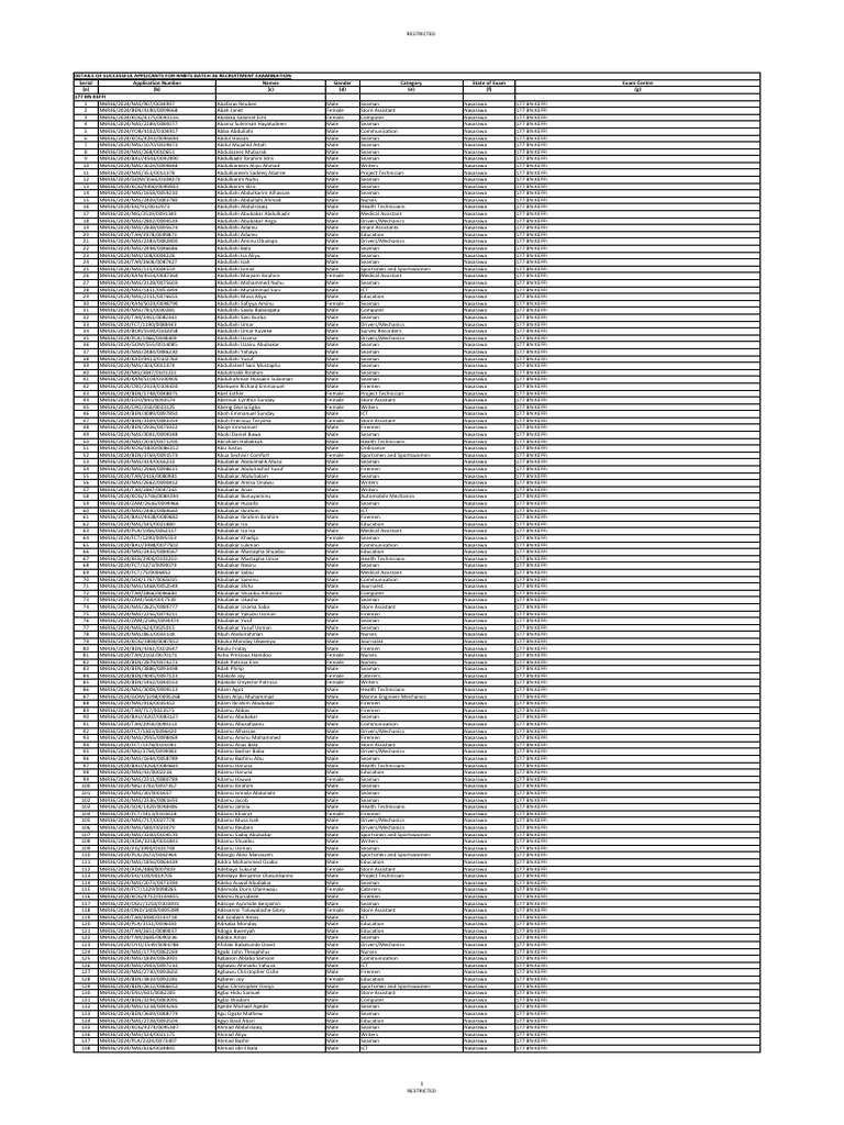 Nnbts Batch 36 Exam List | PDF