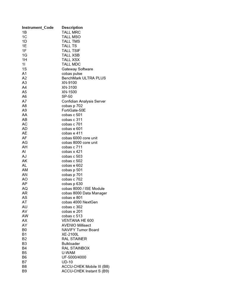 GPCH_LINECODE_LIST | PDF | Computing