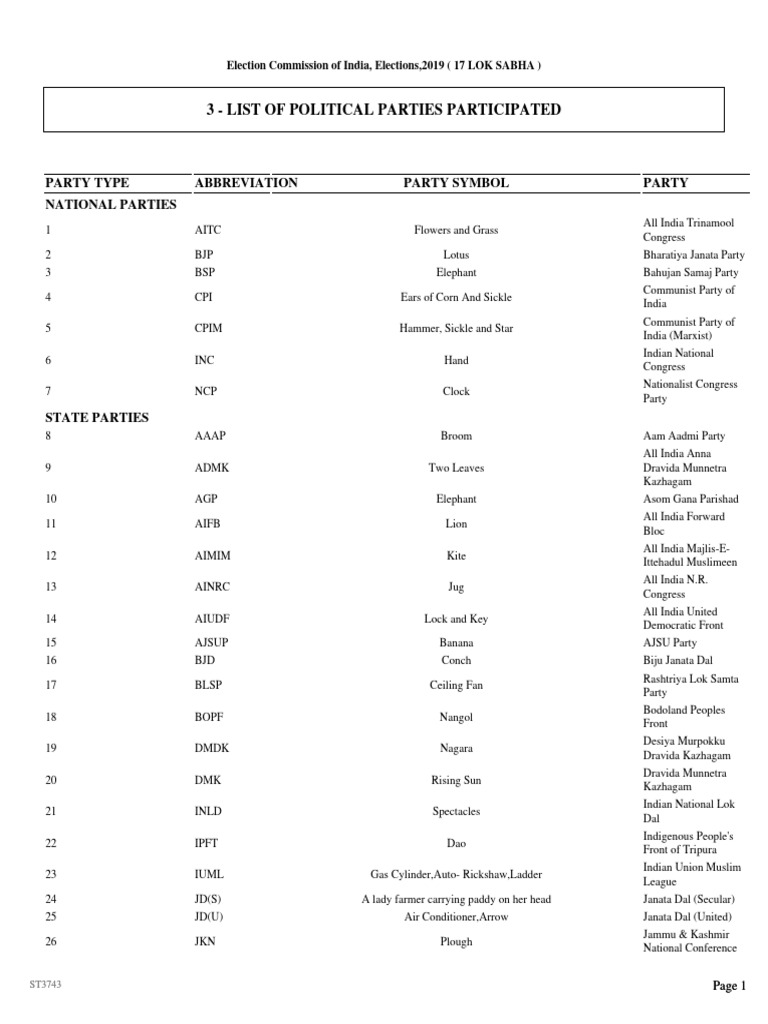 List of Political Parties Participated | PDF | Elections | Government ...