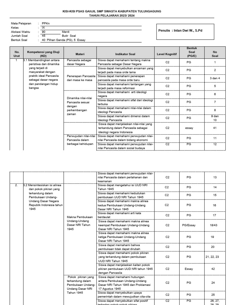 KISI-KISI SOAL PSAS PPKN Kelas IX | PDF