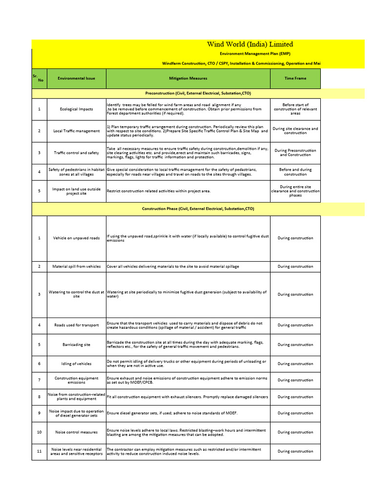 Emp Plan 2 Pdf Road Noise