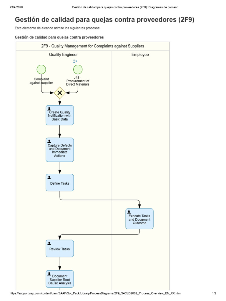 Gestión de Calidad para Quejas Proveedores | PDF | Negocios | Informática