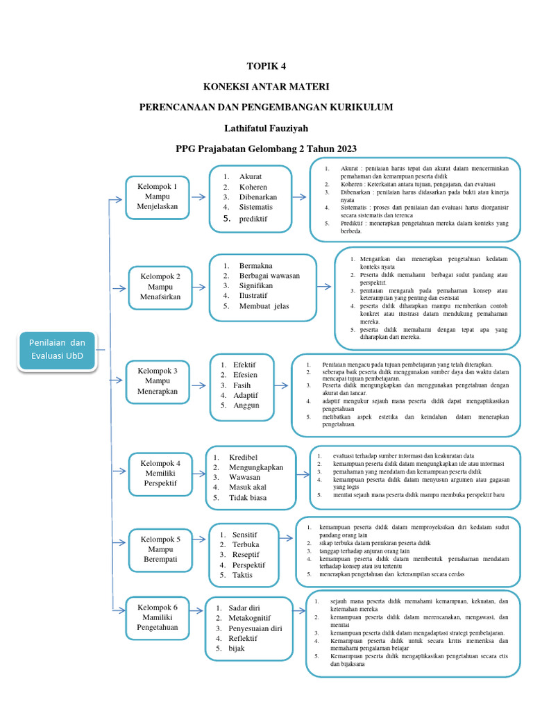 Topik 4 Koneksi Antar Materi | PDF | Karier & Perkembangan | Pengembangan Diri