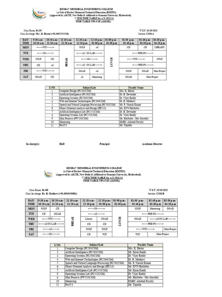 V Sem (2023-24) CSE (AIML) | PDF | Technological Change | Computational Neuroscience