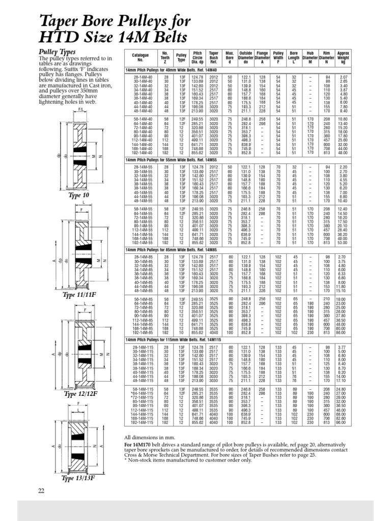 HTD14M TL | PDF | Belt (Mechanical) | Manufactured Goods