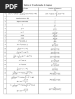 Tabela de Transformadas Z | PDF