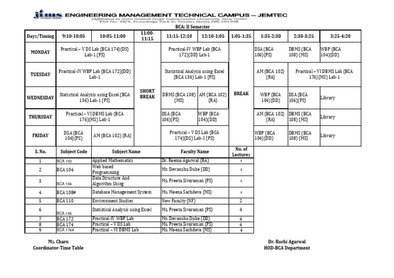 BCA Even Sem. Effectivefrom1-Feb-2024 | PDF | Databases | Information Retrieval
