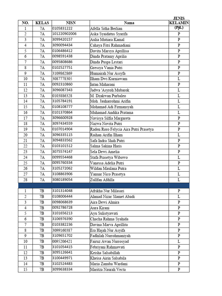 Data Kta-1 | PDF | Indonesia | Bali