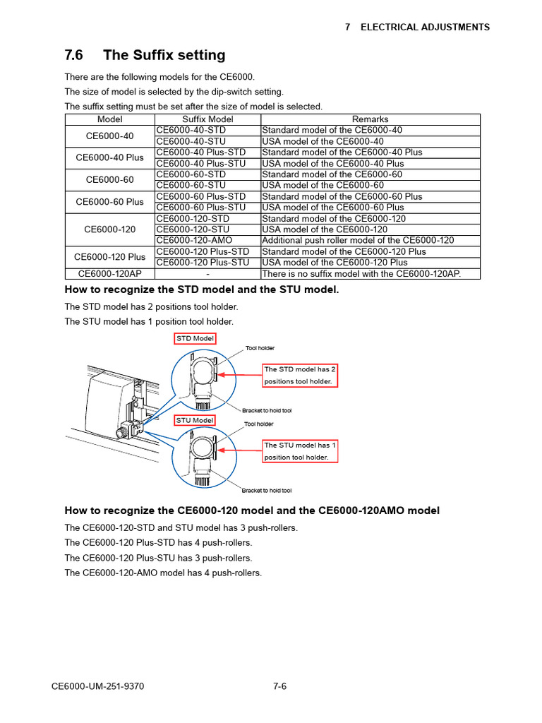 CE6000 Model Suffix and Adjustments Guide | PDF | Usb | Menu (Computing)