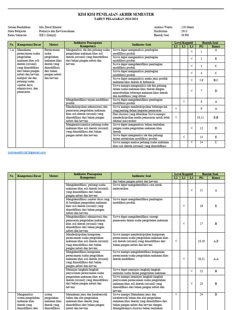 Kisi-Kisi PAS PKWU XII - Ganjil | PDF