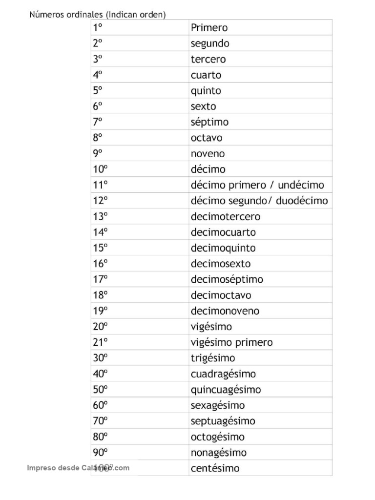 Números Ordinales Indican Orden Hasta 100 | PDF