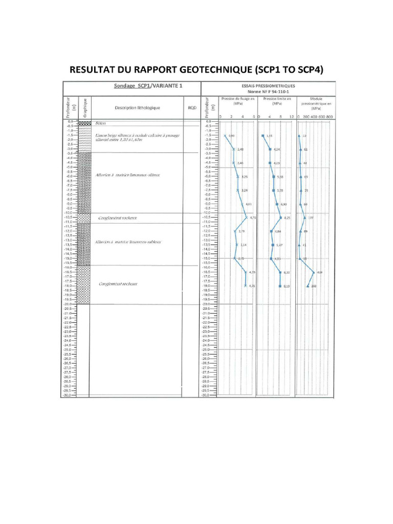 Geotechnical Report Outcome | PDF