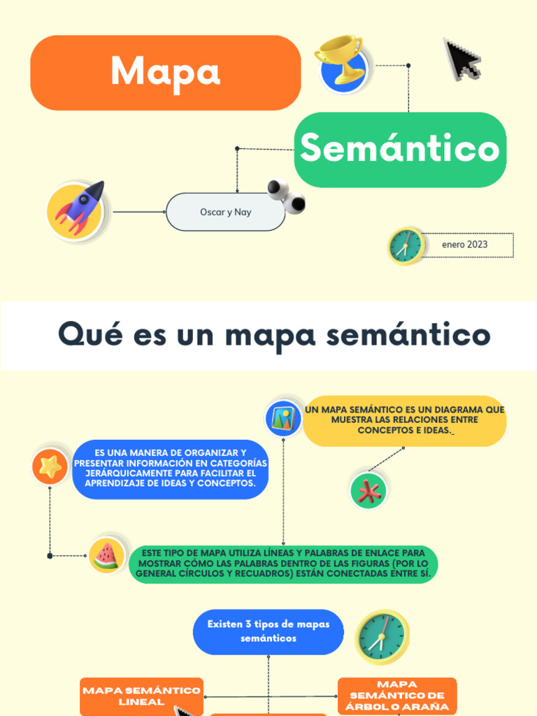 Mapa Semantico - Oscar y Nay | PDF | Ciencia cognitiva | Cognición