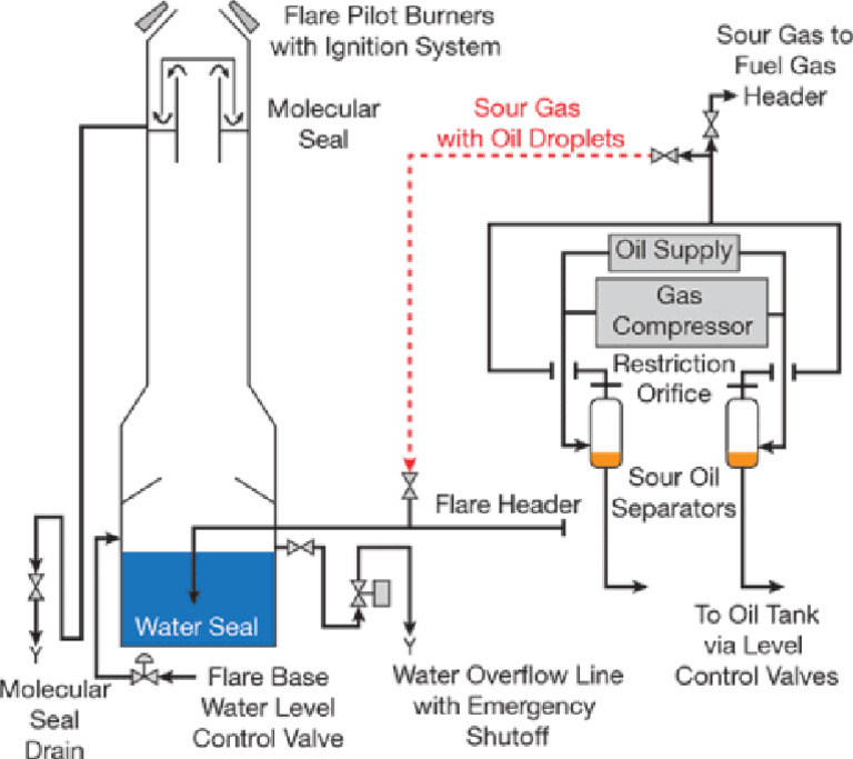 Flare pilot 11 | PDF