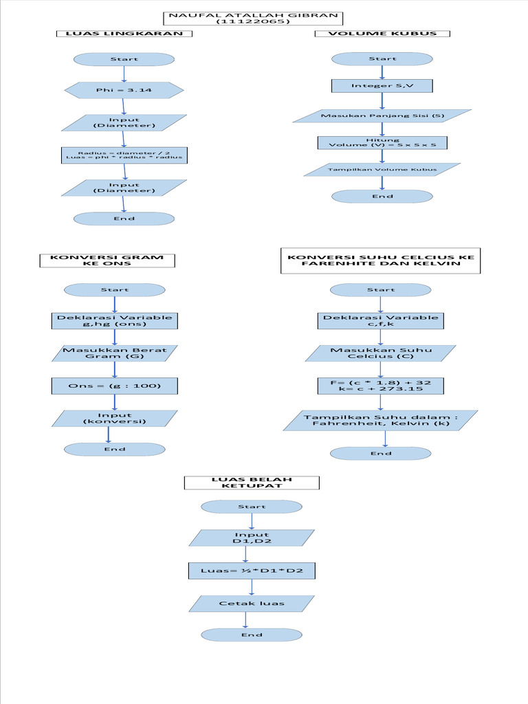 Tugas Flowchart | PDF