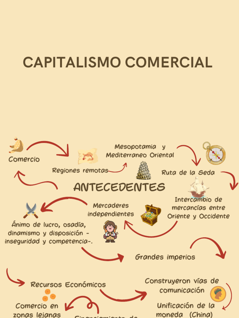 Capitalismo Comercial | PDF | Comercio | Asia
