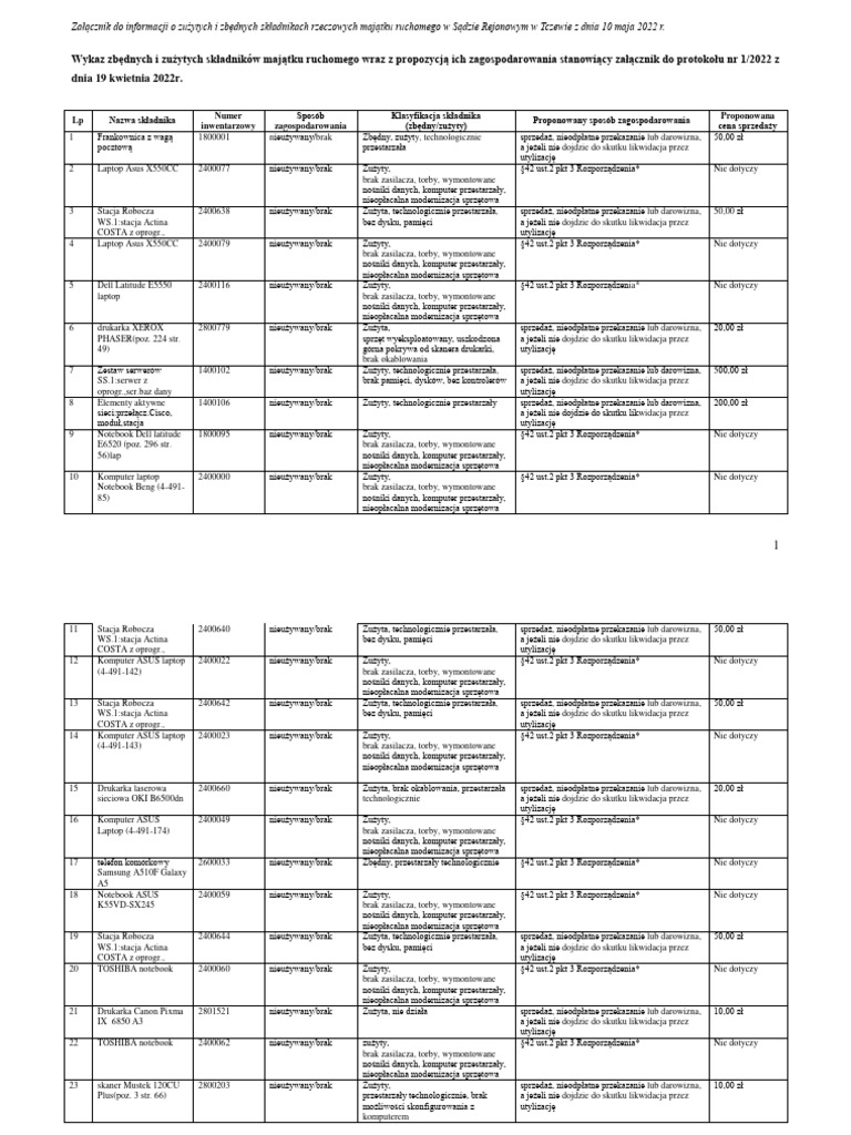 Wykaz Zbednych I Zuzytych Skladnikow Majatku Ruchomego Wraz Z Propozycja Zagospodarowania ...