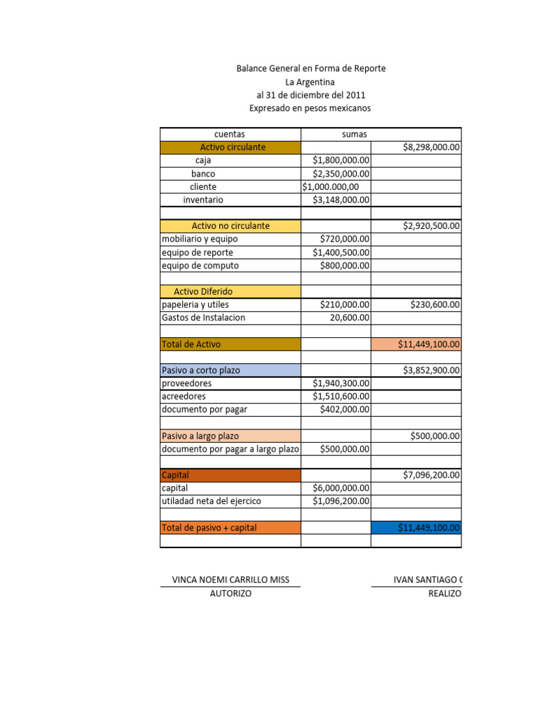 Ejemplos De Balance General En Forma De Reporte