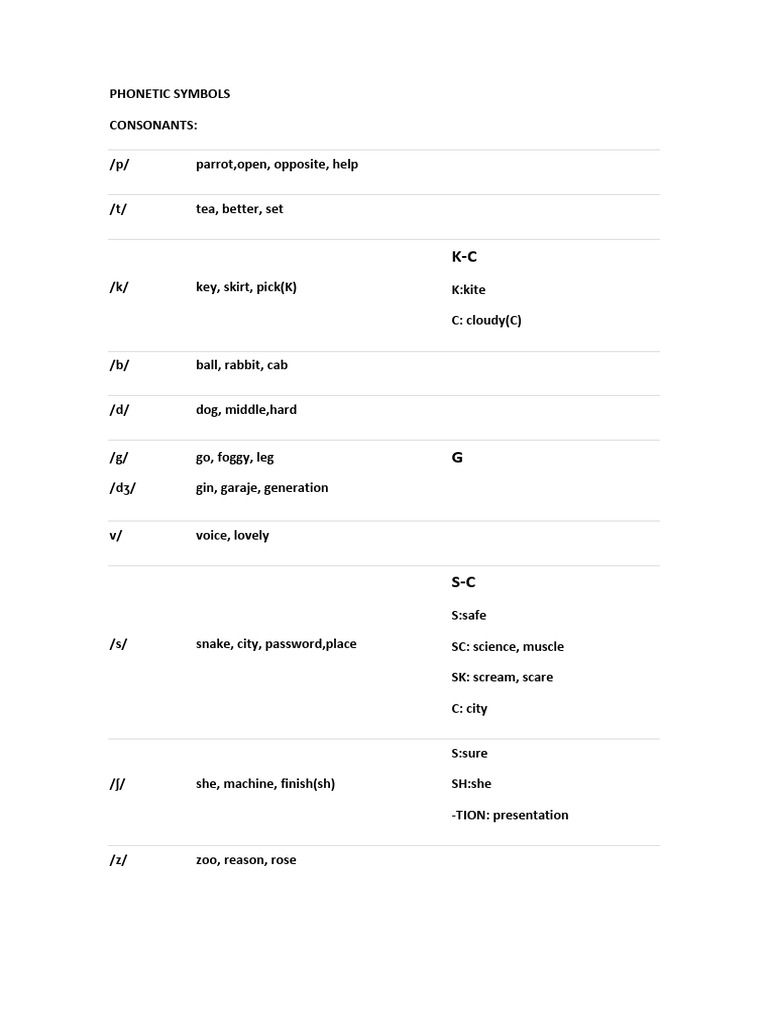 Apuntes Pronuntiation | PDF | Syllable | English Language