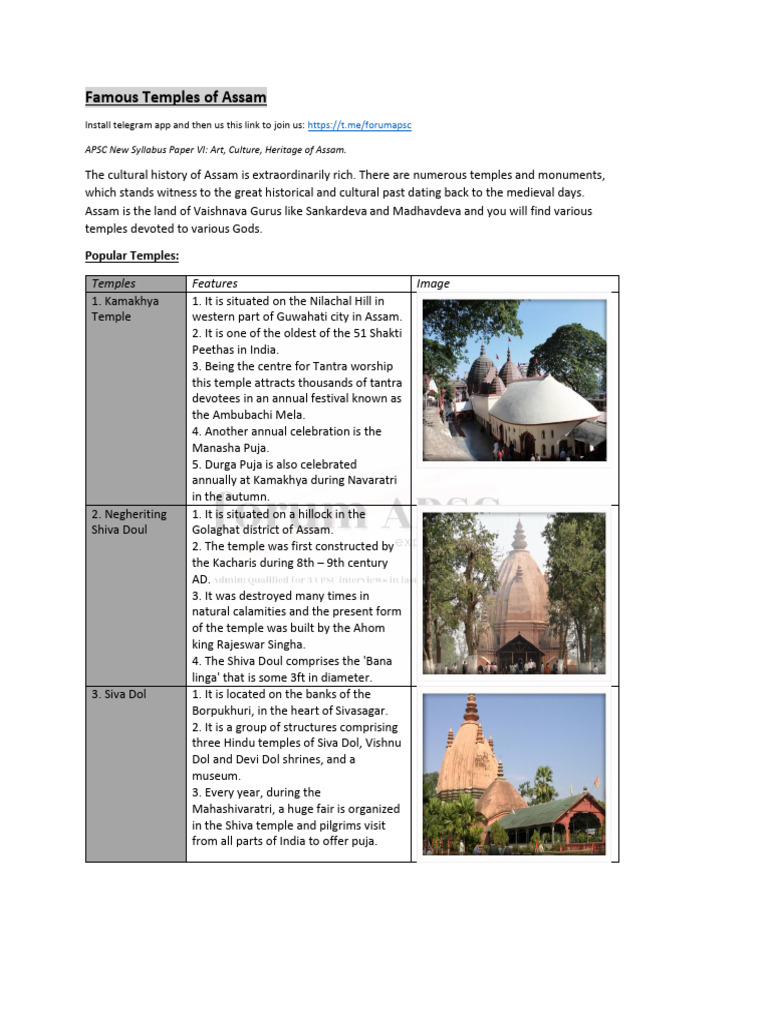Famous Temples of Assam: A Guide | PDF | Hindu Deities | Indian Religions