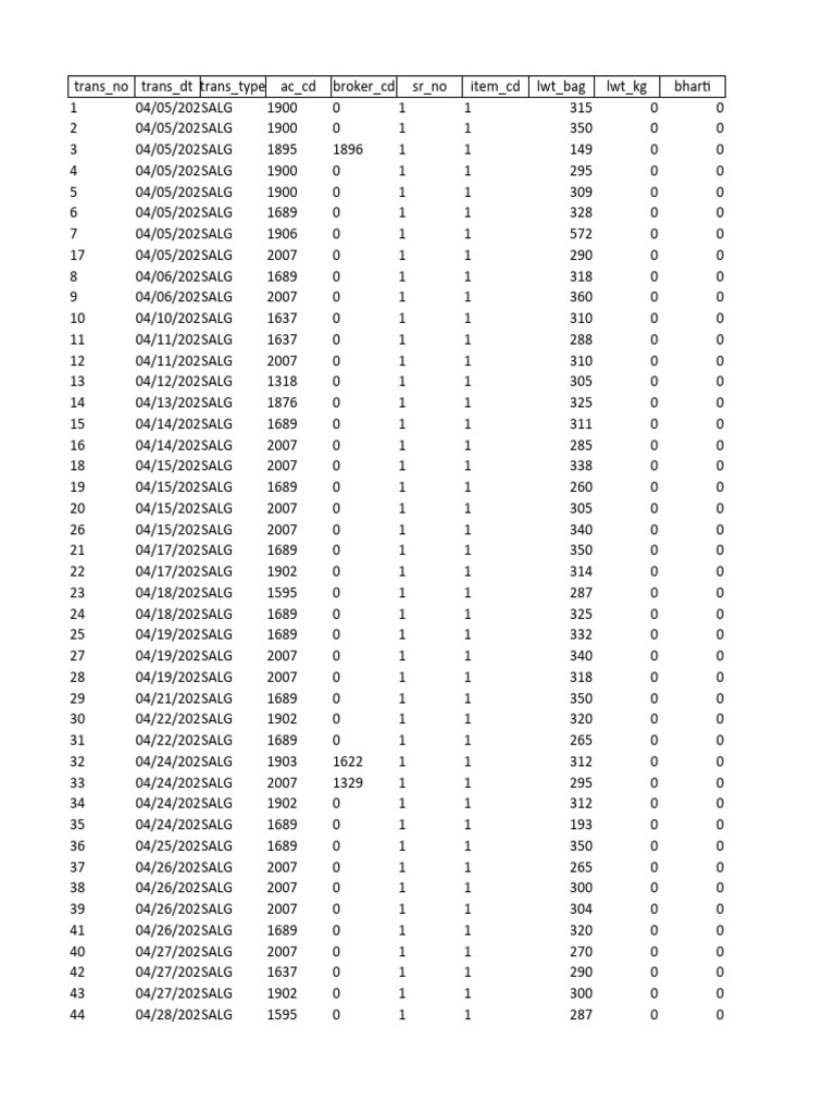 Sale Register Formate | PDF
