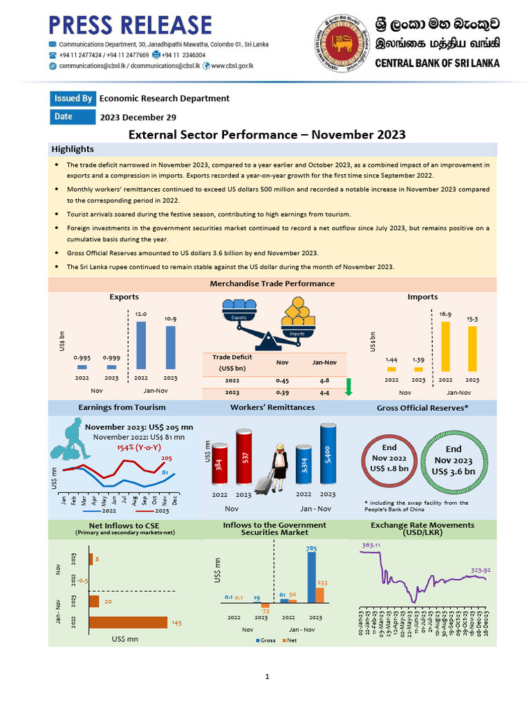 Press 20231229 External Sector Performance November 2023 e | PDF
