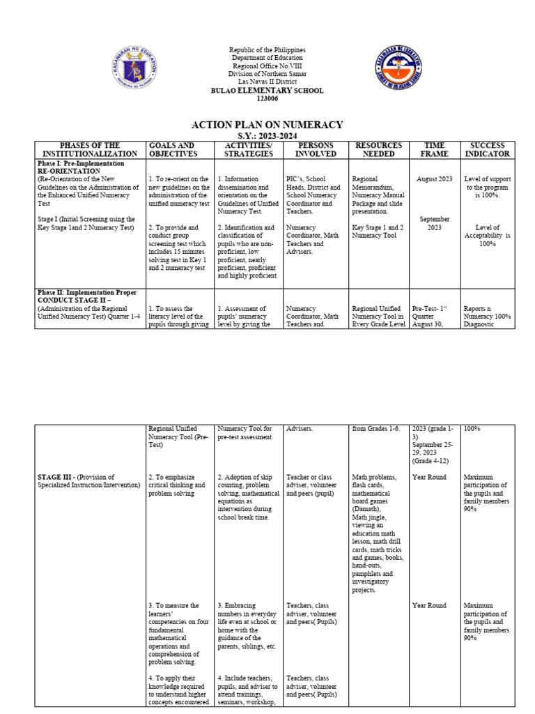 Action Plan Numeracy | PDF | Mathematics | Teachers