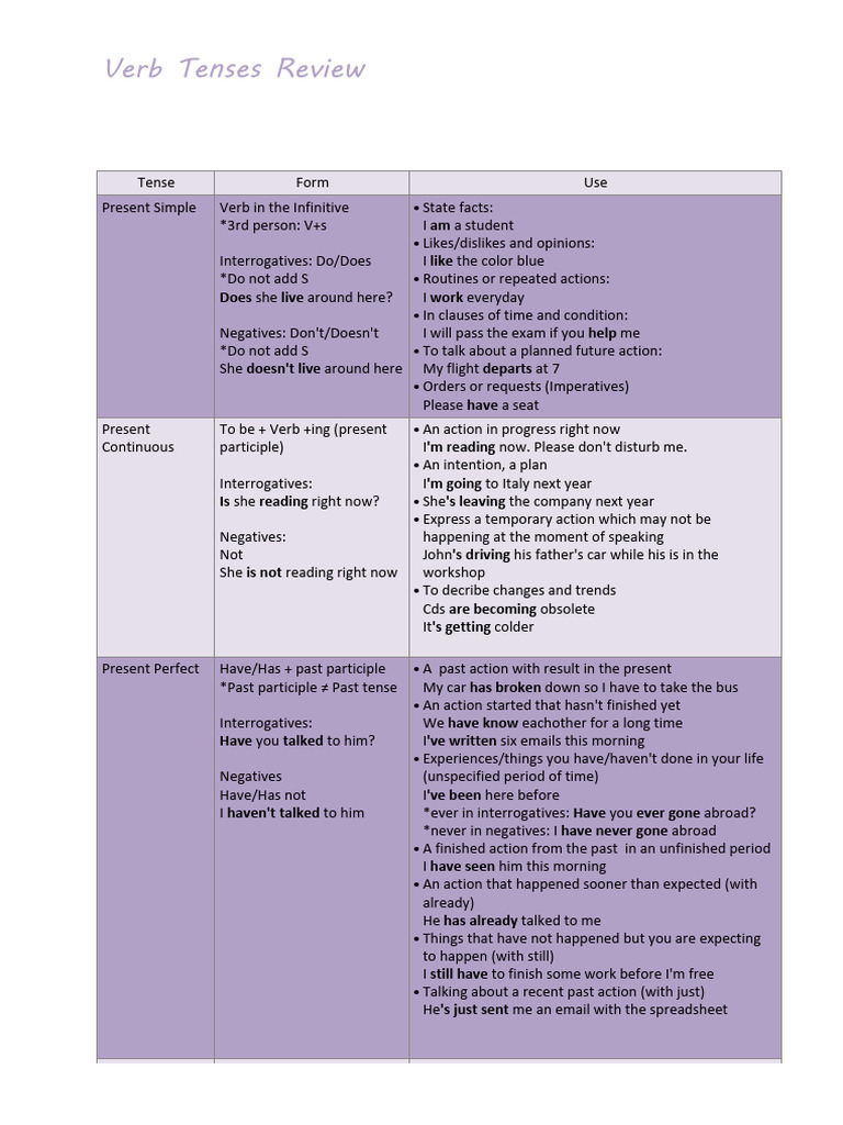 Verb Tenses Review | PDF