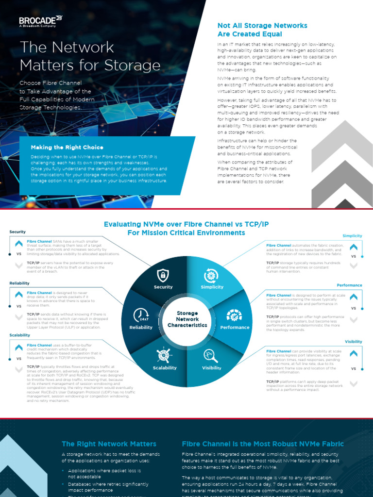 NVMe Over FC SB101 | PDF | Computer Network | Transmission Control Protocol